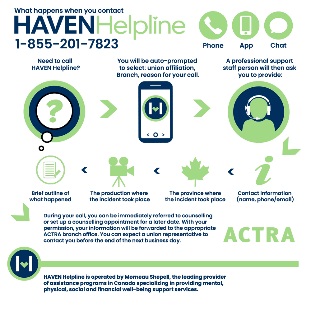 Special Costco Membership Offer for the members of Actra